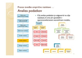 Empirical research process | PPT