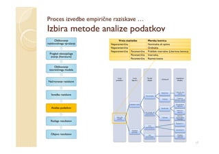 Empirical research process | PPT