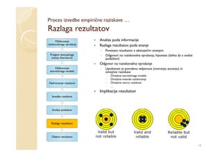 Empirical research process | PPT