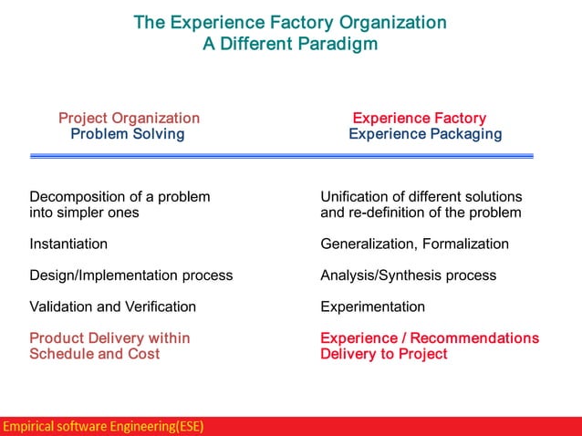 Empirical Software Engineering | PPT