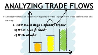 Empirical statistics related to Trade Flow | PPTX
