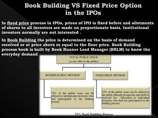 Critical Analysis of Reasons of IPO failure | PPT