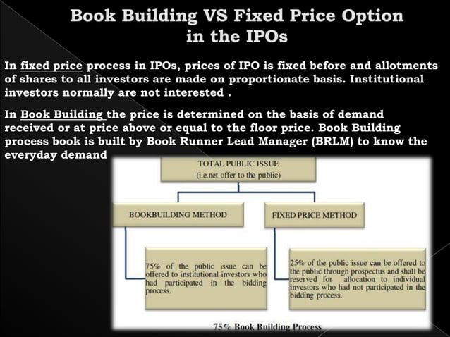 Critical Analysis of Reasons of IPO failure | PPT