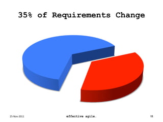 Complexity requires Empiricism which requires Scrum by Ralph Jocham | PPT
