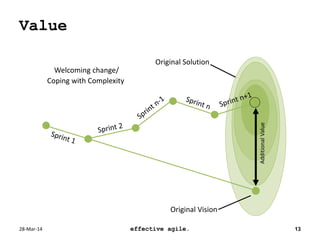 Complexity requires Empiricism which requires Scrum by Ralph Jocham | PPT