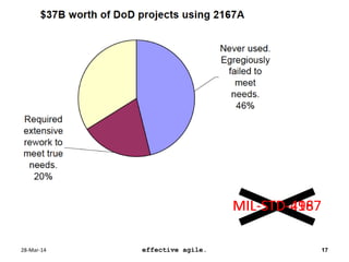 Complexity requires Empiricism which requires Scrum by Ralph Jocham | PPT