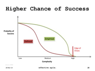 Complexity requires Empiricism which requires Scrum by Ralph Jocham | PPT