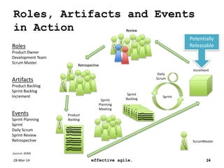 Complexity requires Empiricism which requires Scrum by Ralph Jocham | PPT