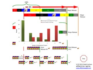 Complexity requires Empiricism which requires Scrum by Ralph Jocham | PPT