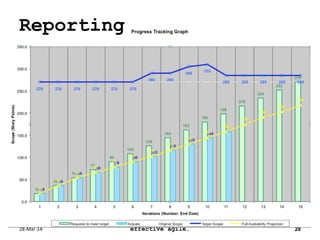 Complexity requires Empiricism which requires Scrum by Ralph Jocham | PPT