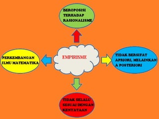 Ppt Filsafat MIPA-Empirisme dalam Ilmiah | PPT
