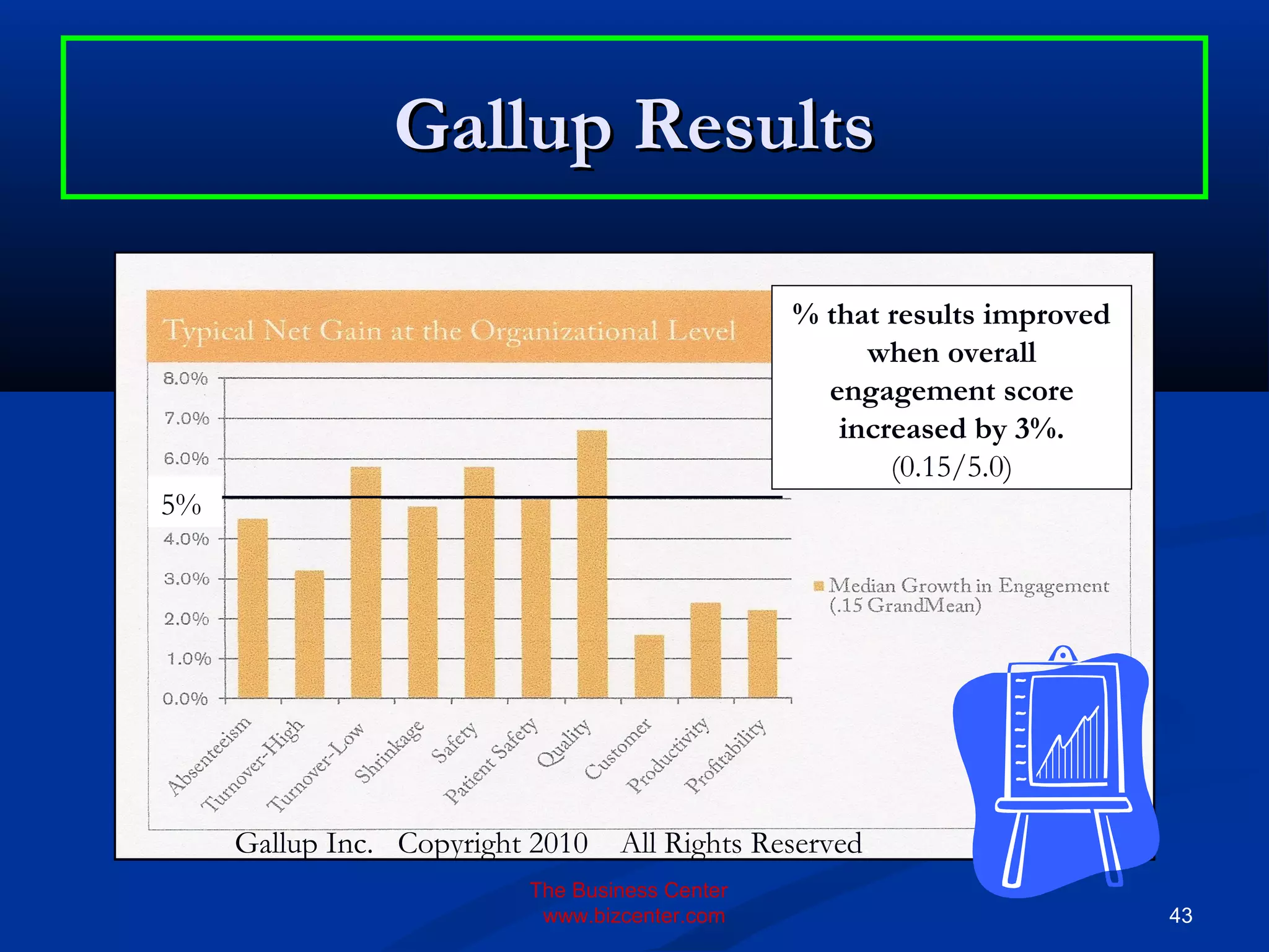 Employee Engagement Presentation | PPT