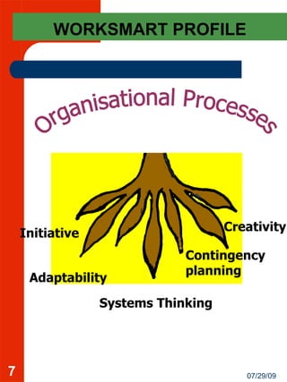 employability skills | PPT | Careers