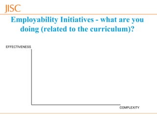 Exploring employability through assessment and feedback | PPT