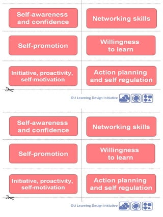 Employability cards(a5) | PPT