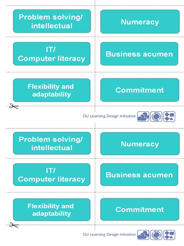 Employability cards(a5) | PPT