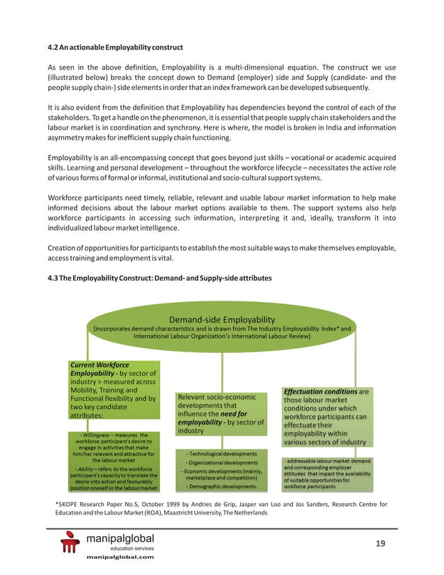 The India Employability Index: Curtainraiser | PDF