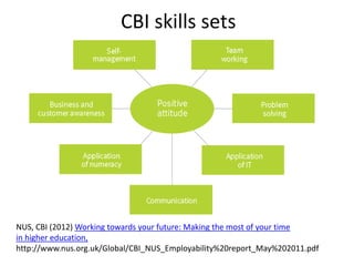 Employability in the curriculum | PPTX