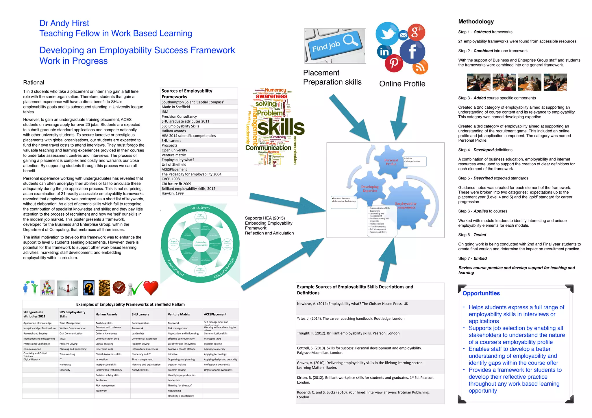 Developing Employability Framework | PPT