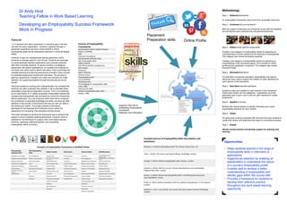 Developing Employability Framework | PPT