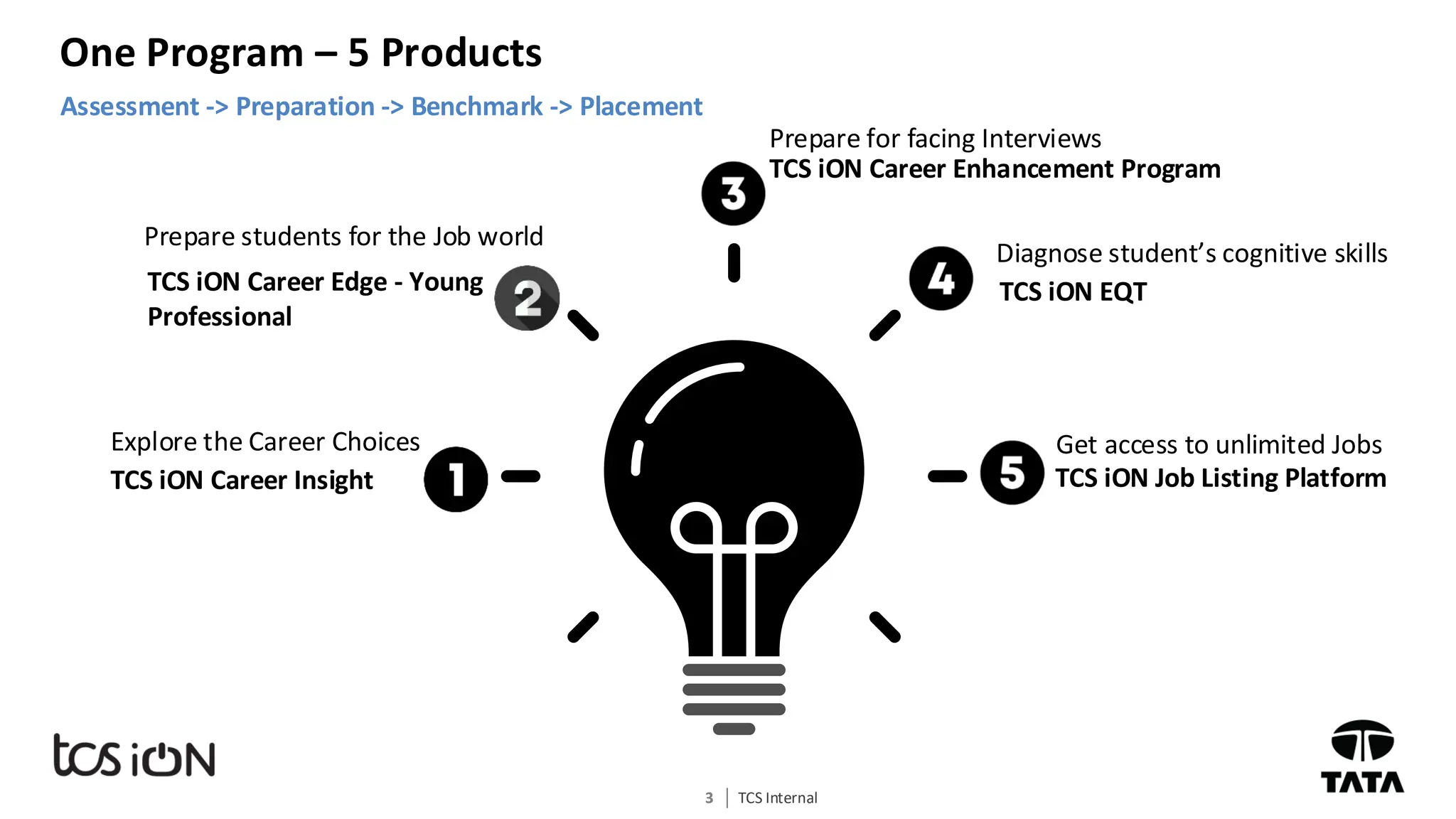 Employability Readiness Program.pdf and its | PDF