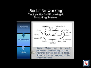 Employability, self promoting & networking seminar | PPT