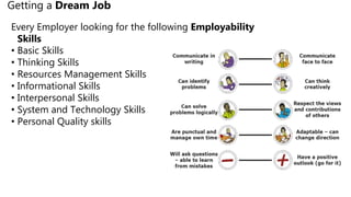 Employability skills | PPSX