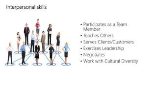 Employability skills | PPSX