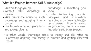 Employability skills | PPSX