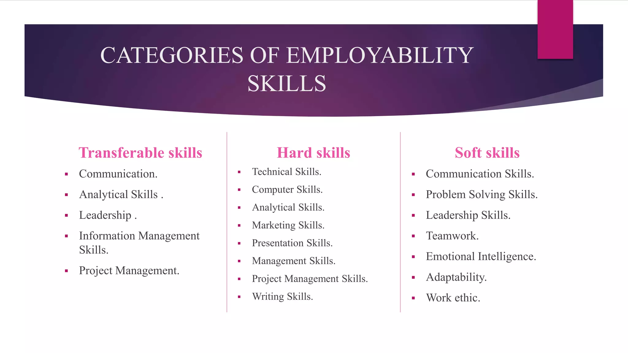 Employability skills | PPTX