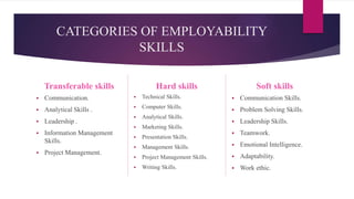 Employability skills | PPTX