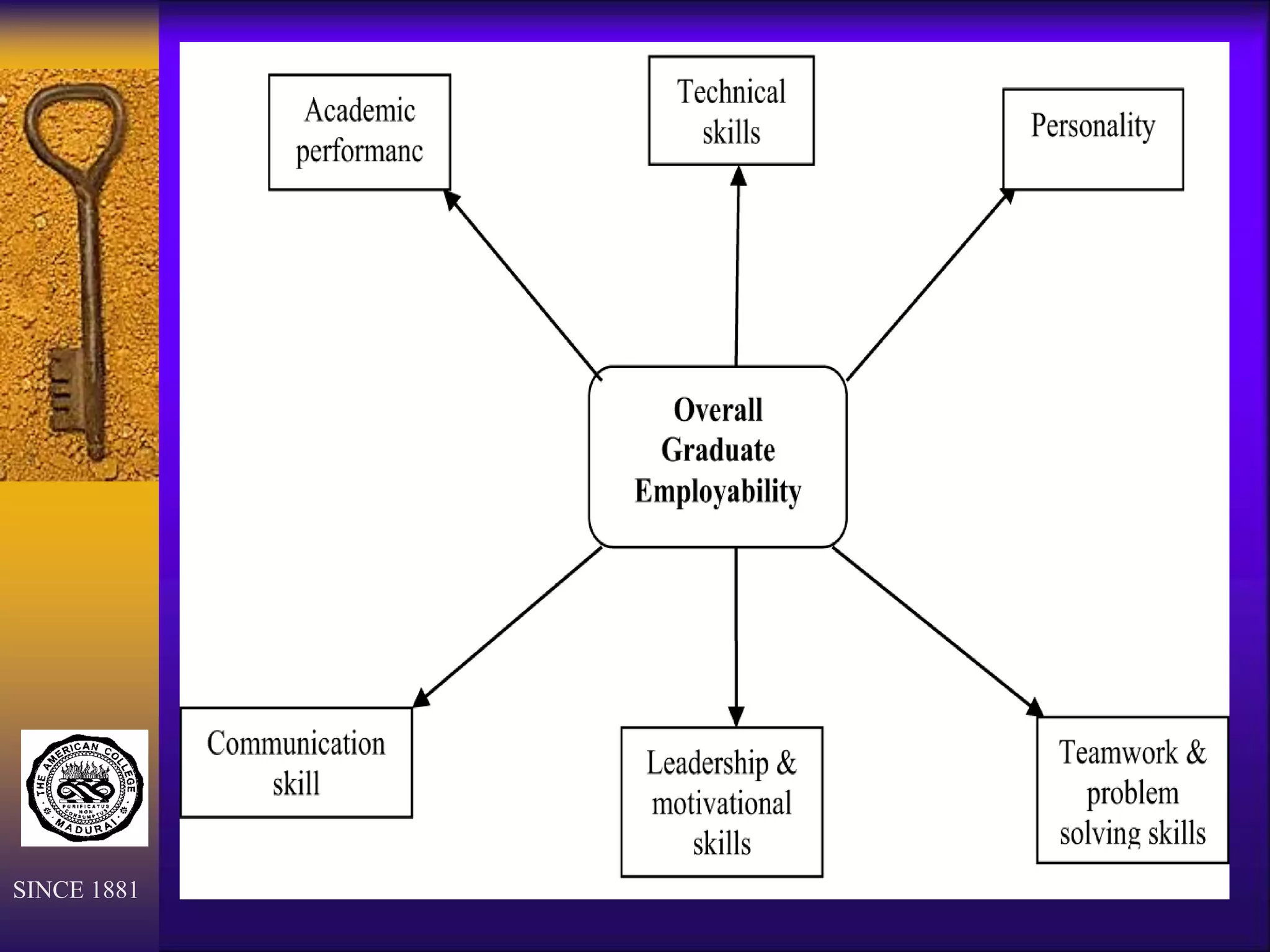 Employability Skills | PPT