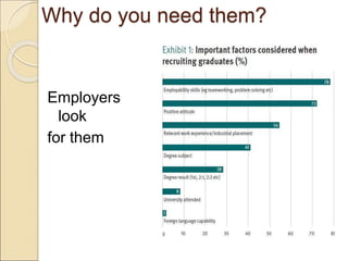 Employability Skills - and its importance | PPT