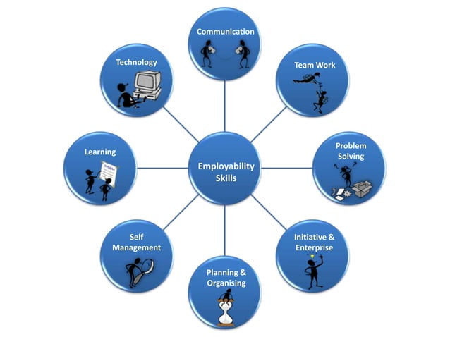 Essential employability skills for workplace success | PPT