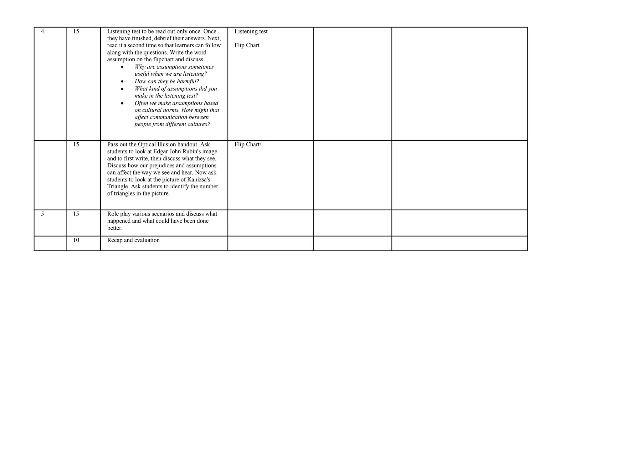 Employability skillslesson plan | PPT Employability skillslesson plan | PPT