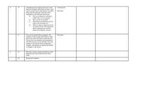 Employability skillslesson plan | DOCX