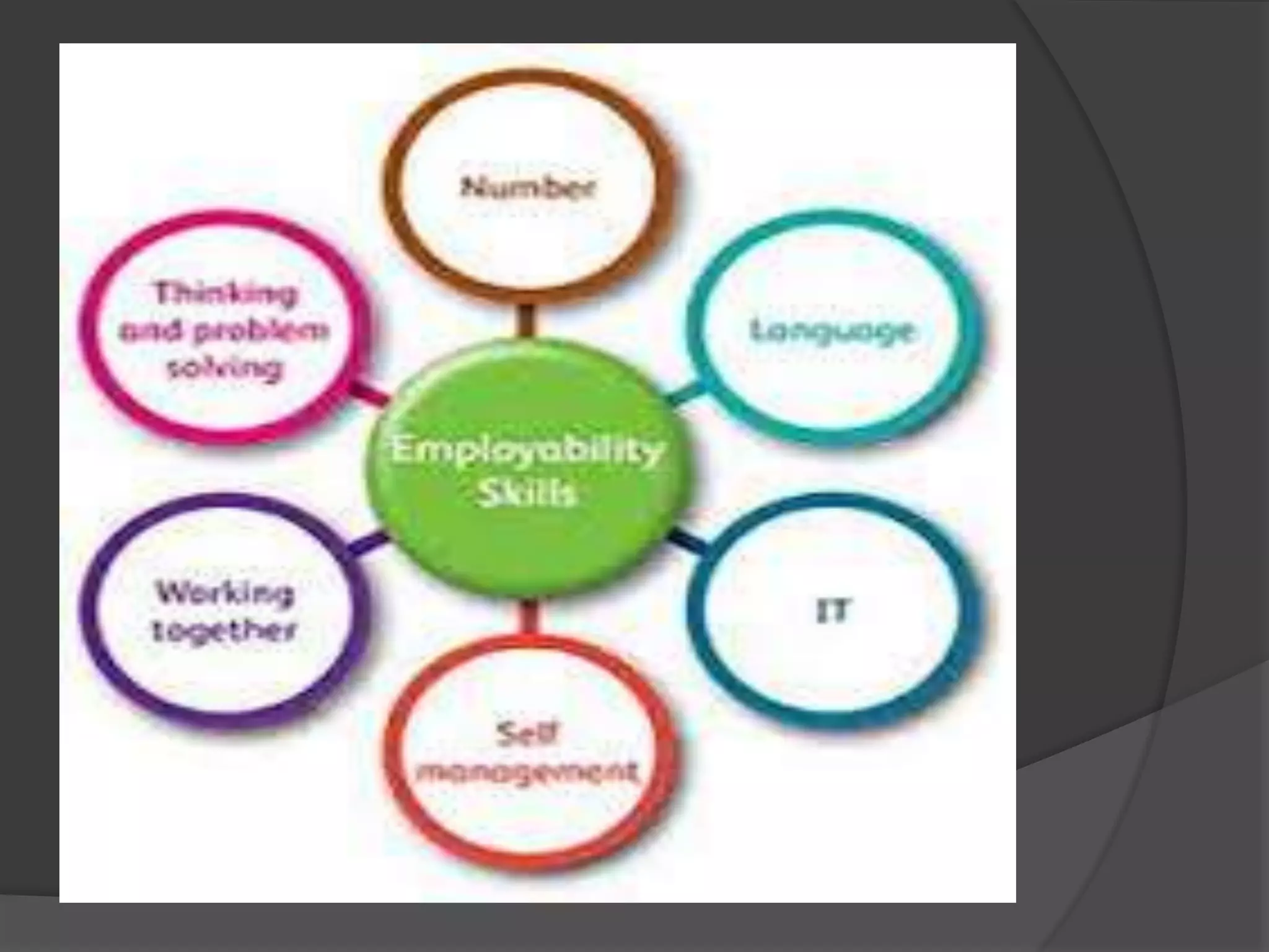 Employability Skills PPT.pptx