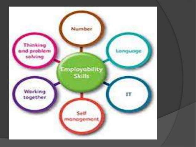 Employability Skills PPT.pptx