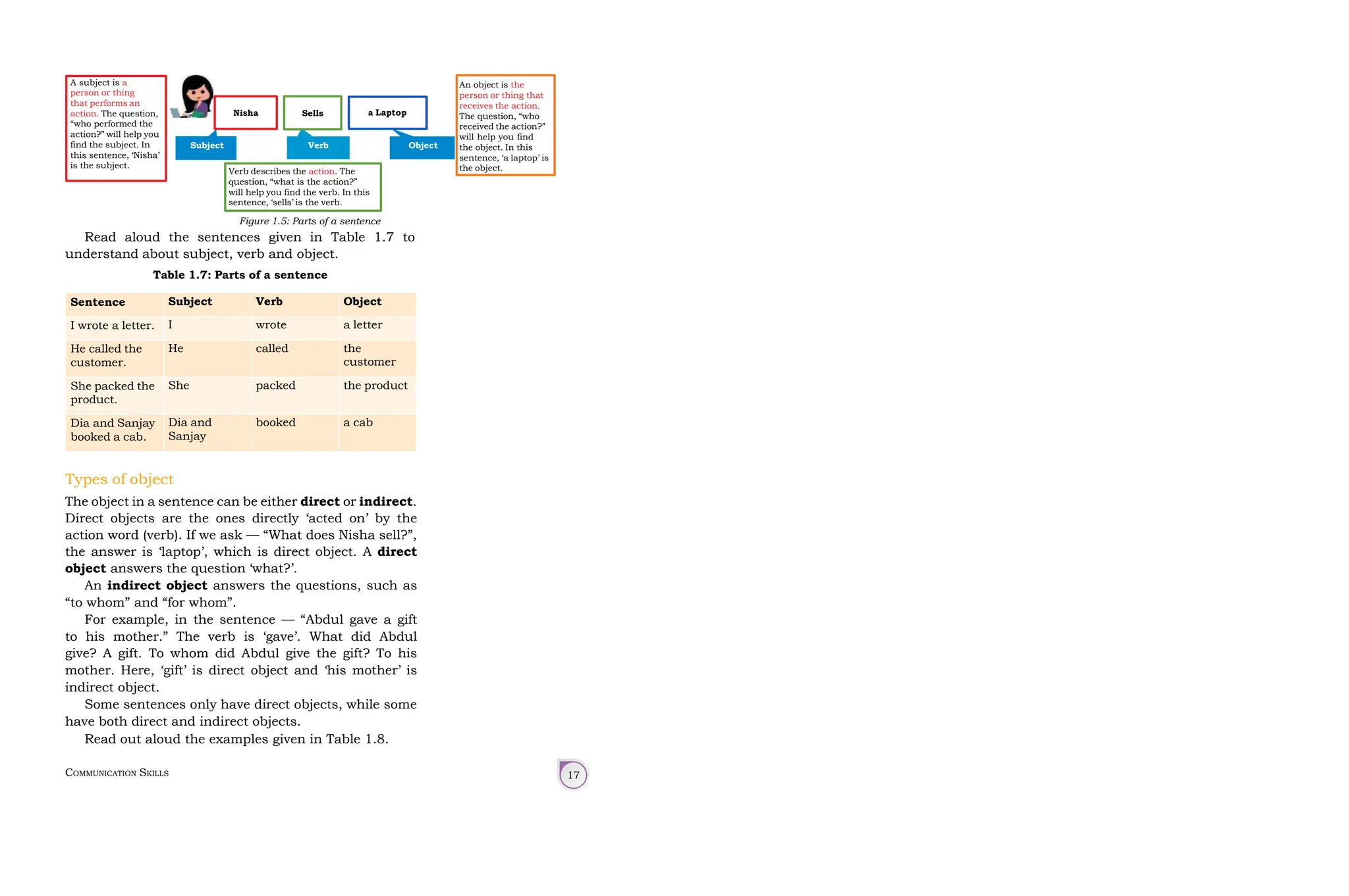 Employability_Skills_XII_for_class12.pptx
