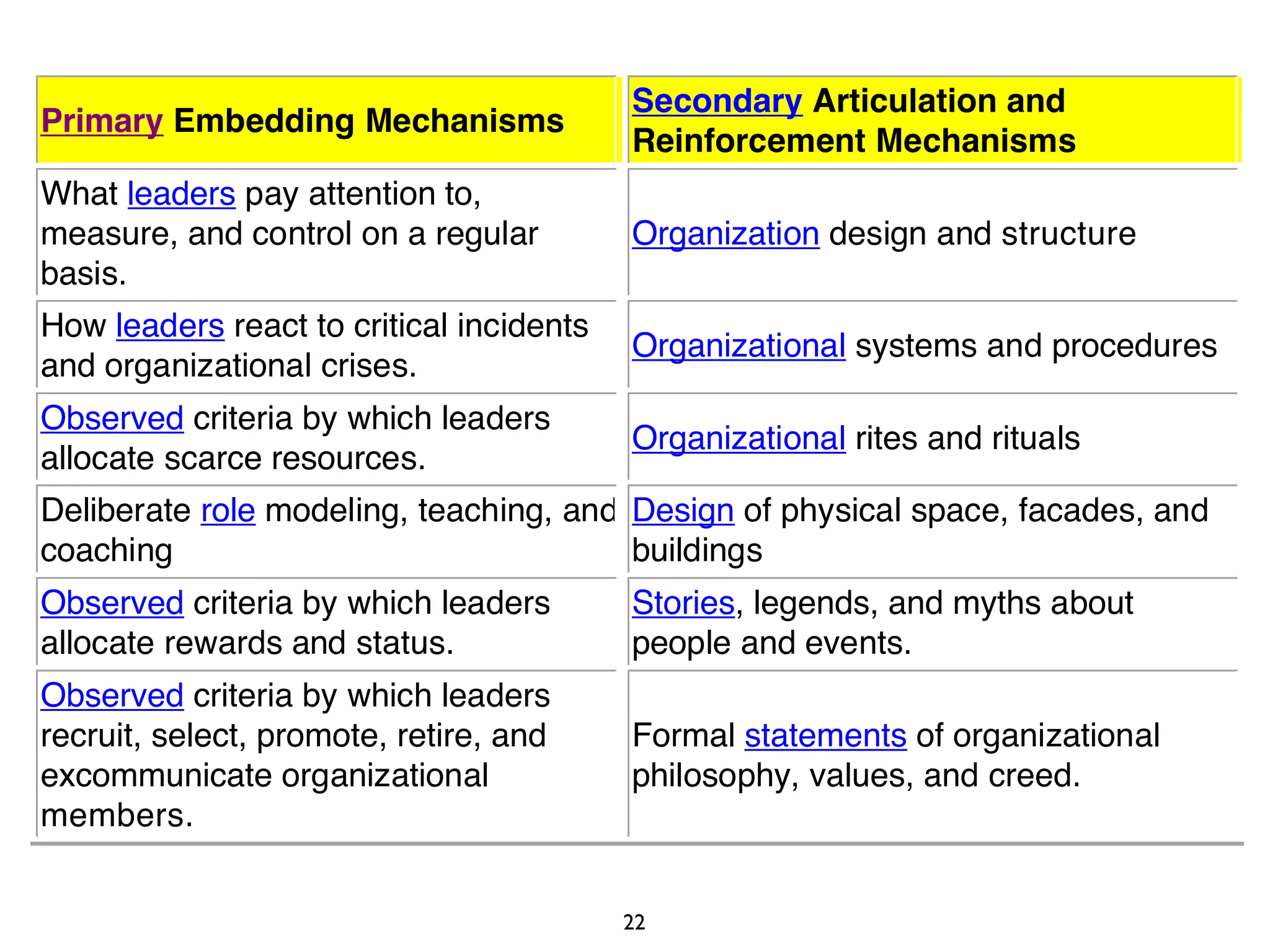 Measuring and improving employee morale | PDF