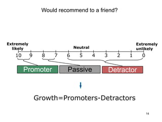 Measuring and improving employee morale | PDF