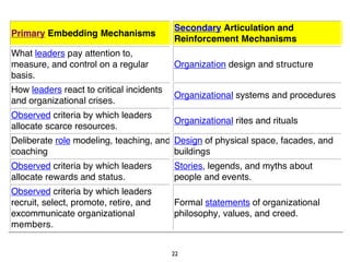 Measuring and improving employee morale | PDF