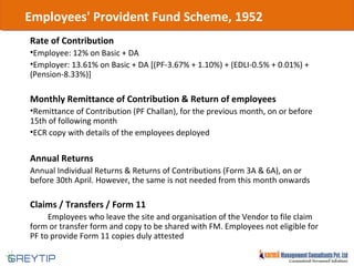 Emerging Issues of Employee Provident Fund | PPT