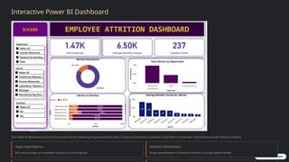 Employee-Attrition-Analysis-SQL-and-Power-BI.pptx