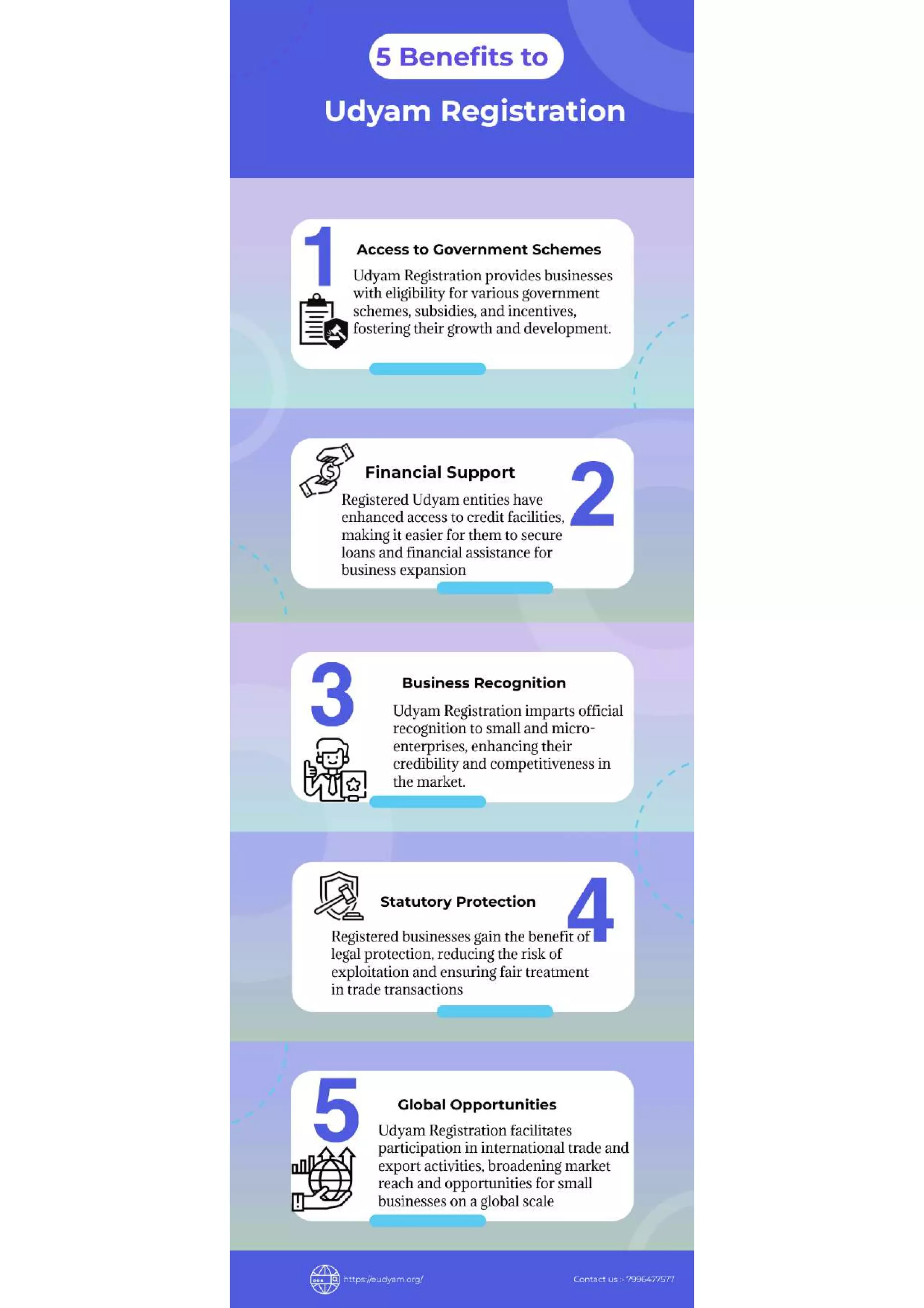 Top 5 Benefits of Udyam Registration | PDF