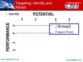 Employee Differentiation In Successful Rewards Management - ABF ...