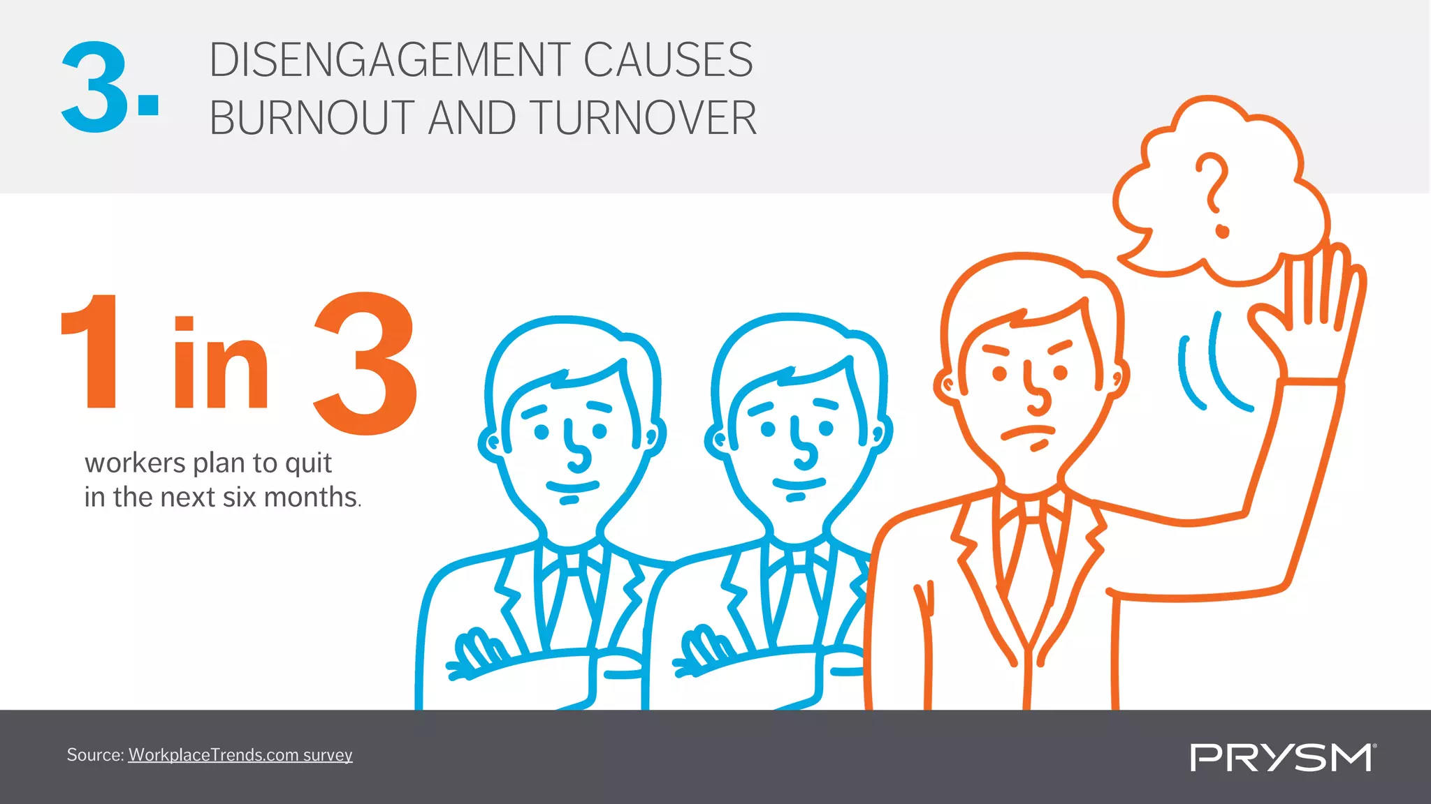 Employee Disengagement Is a Disease: Ten Stats You Should Know about ...