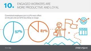 Employee Disengagement Is a Disease: Ten Stats You Should Know about ...