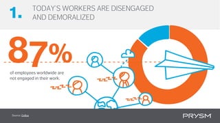 Employee Disengagement Is a Disease: Ten Stats You Should Know about ...