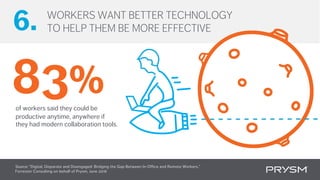 Employee Disengagement Is a Disease: Ten Stats You Should Know about ...